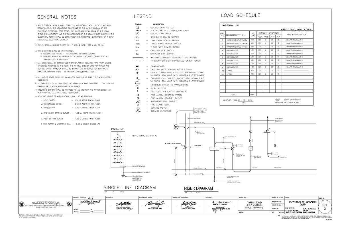 LOAD SCHEDULE AND GENERAL NOTES FOR ELECTRICAL WORKS (3Sty 6C Elect ...