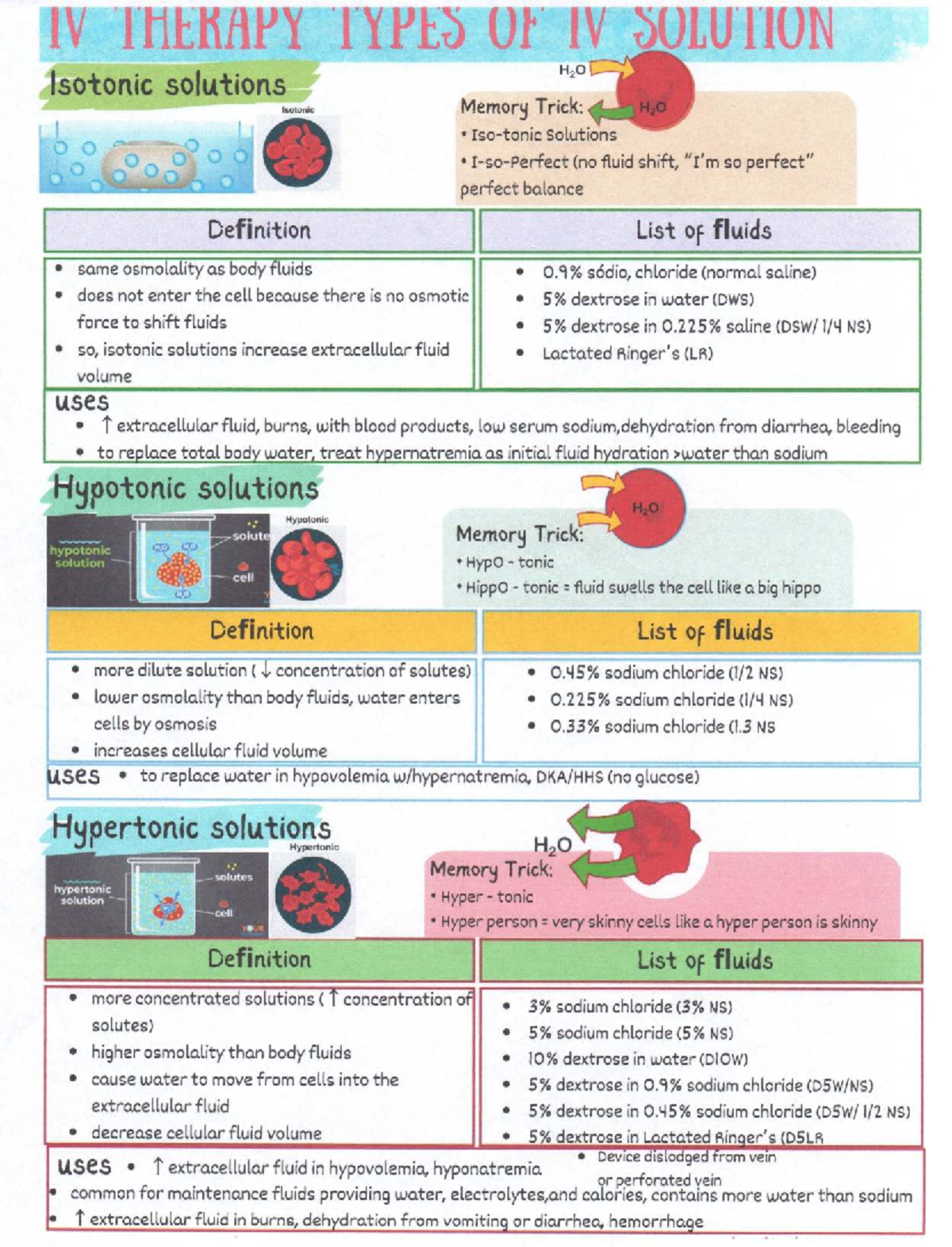 IV Fluids Study: Types of IV Solutions and Their Uses - Studocu