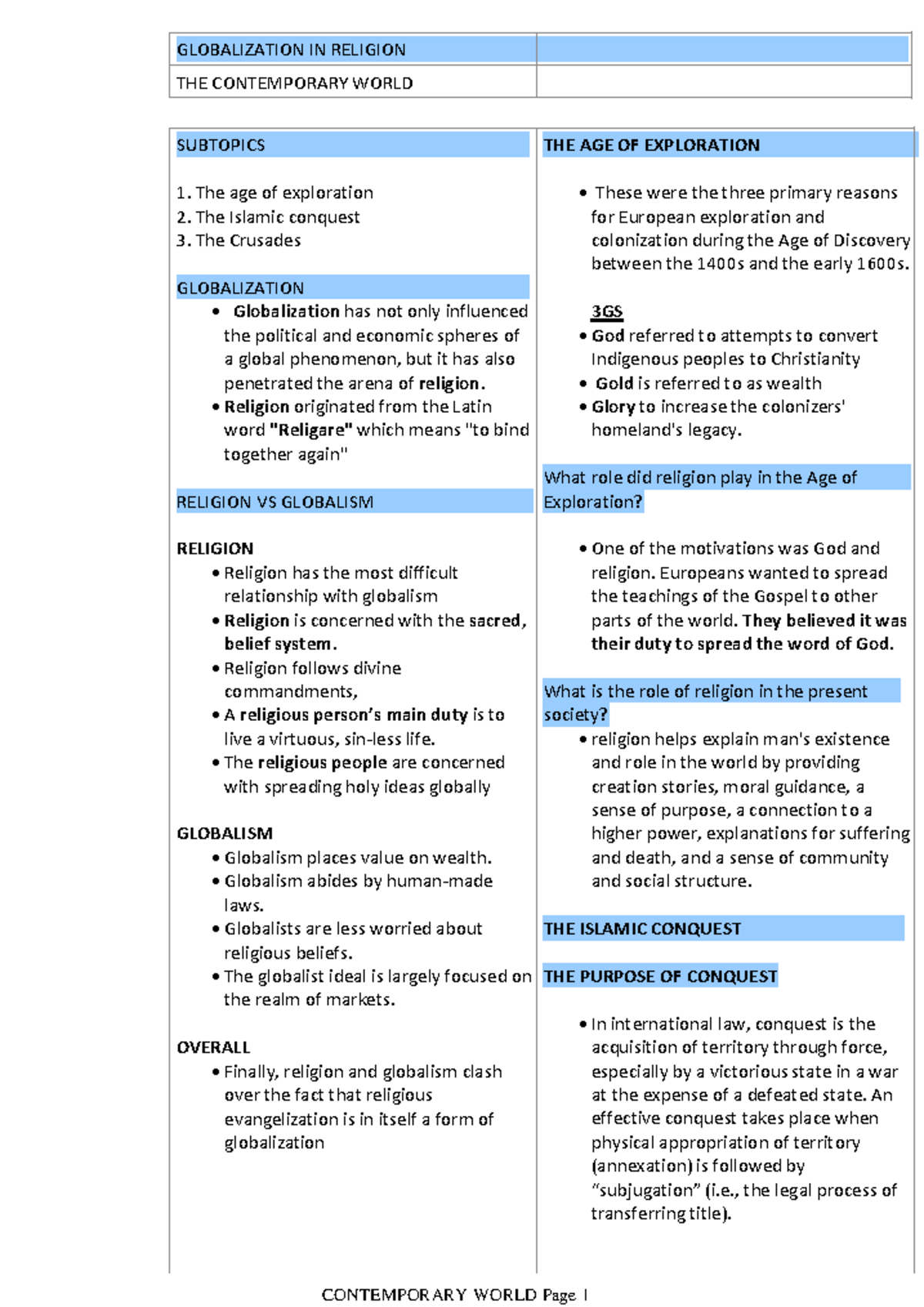 Globalization & Religion: Interactions and Conflicts in the Modern Era ...