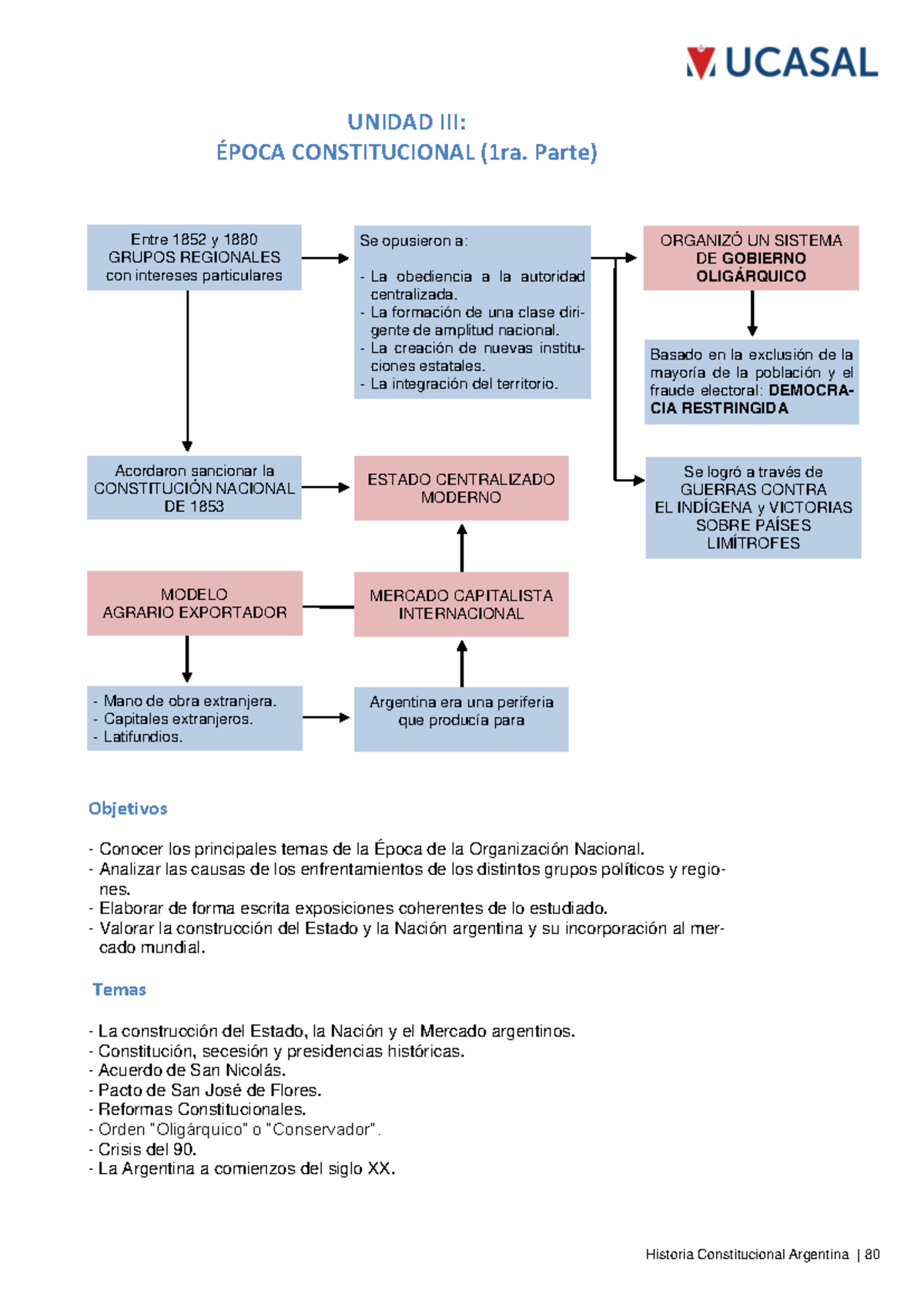 Historia Constitucional Argentina: Análisis de la Organización Nacional ...