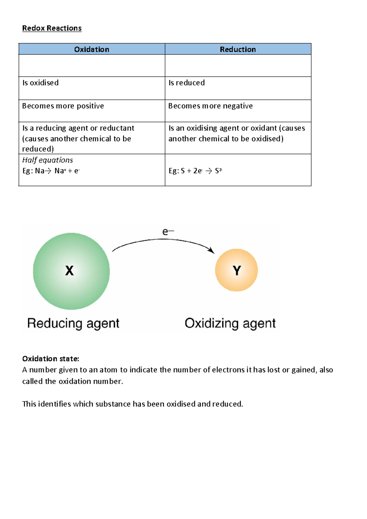 Oxidation States and Redox Reactions - Student Sheet (Chem 101) - Studocu