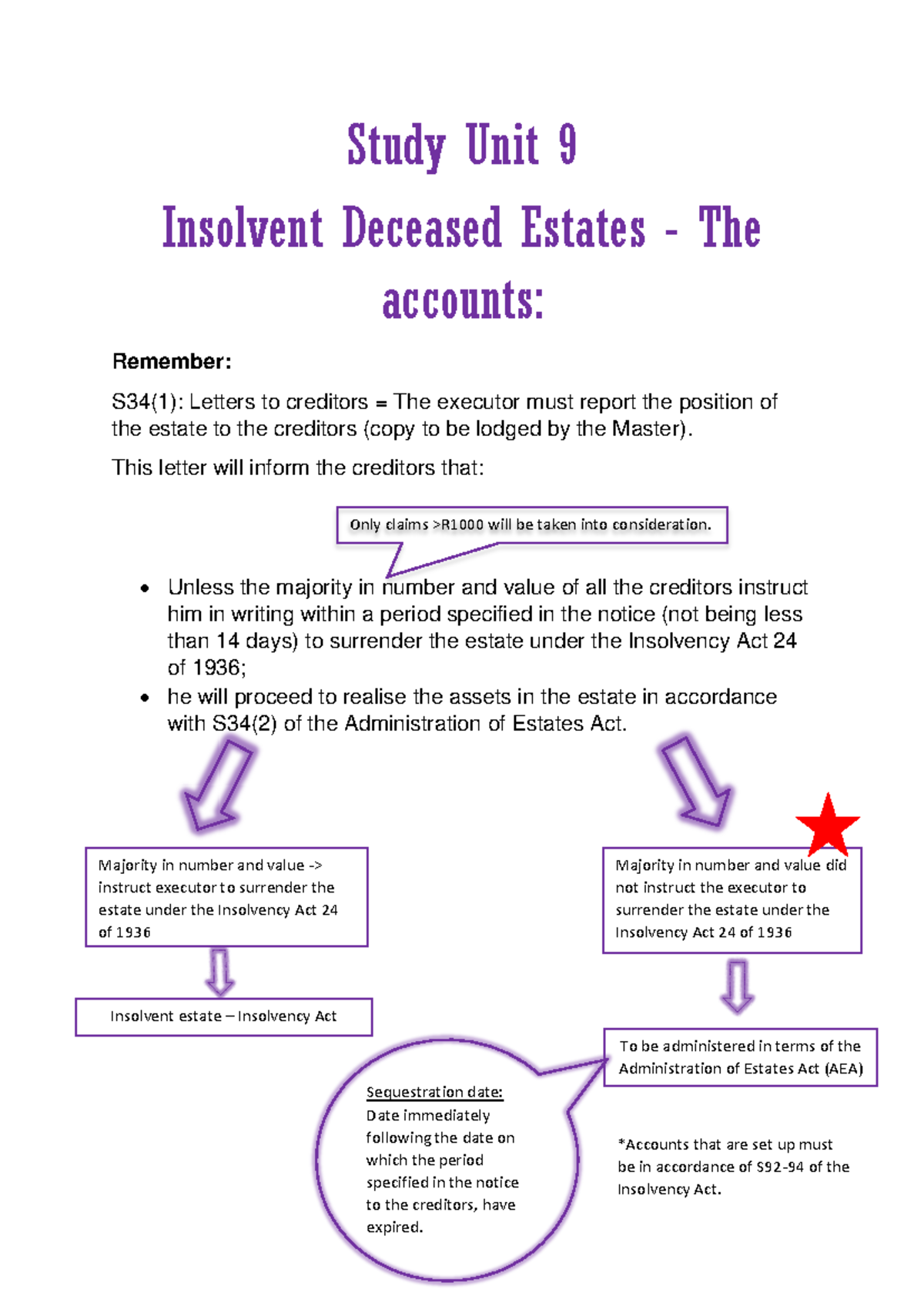 Study Unit 9: Summary of Insolvent Deceased Estate Procedures - Studocu