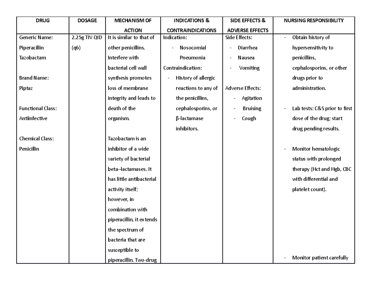Piperacillin-Tazobactam (Drug Info): Dosage, Indications, Side Effects ...