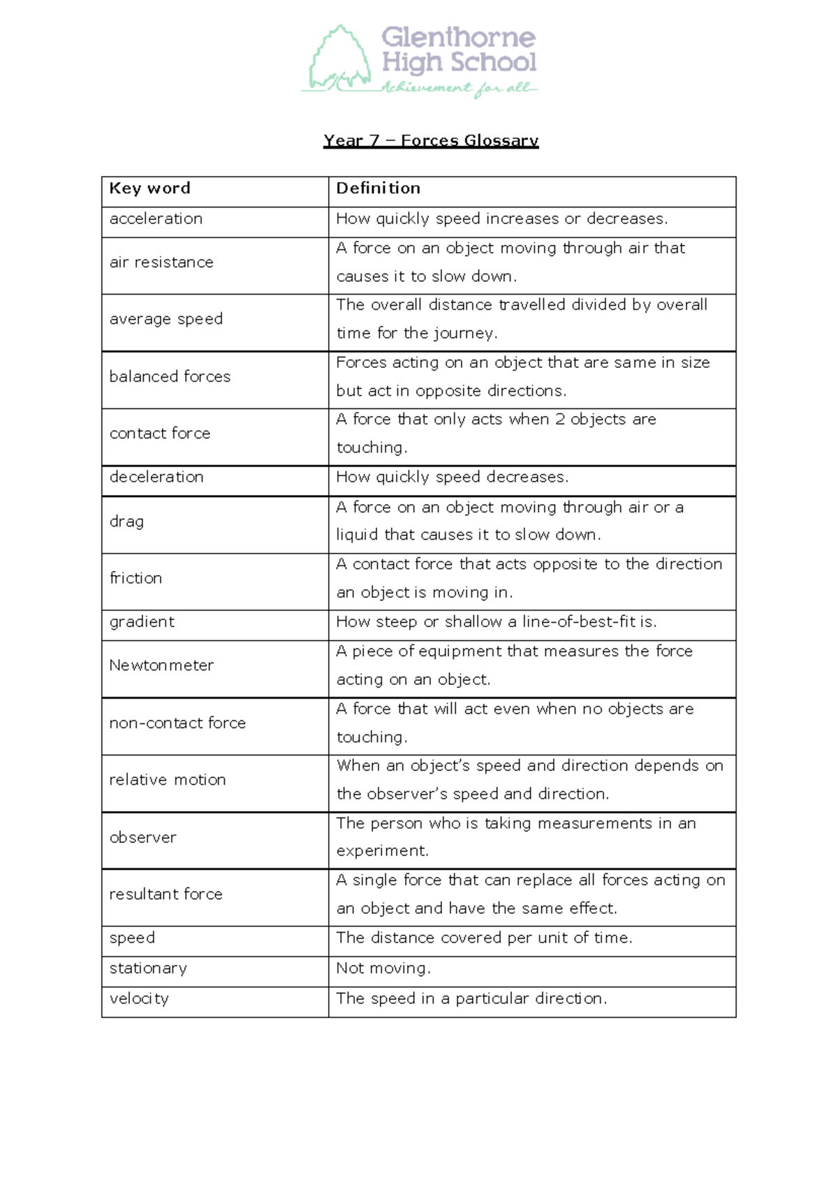 Year 7 Forces Glossary: Key Terms and Definitions - Studocu