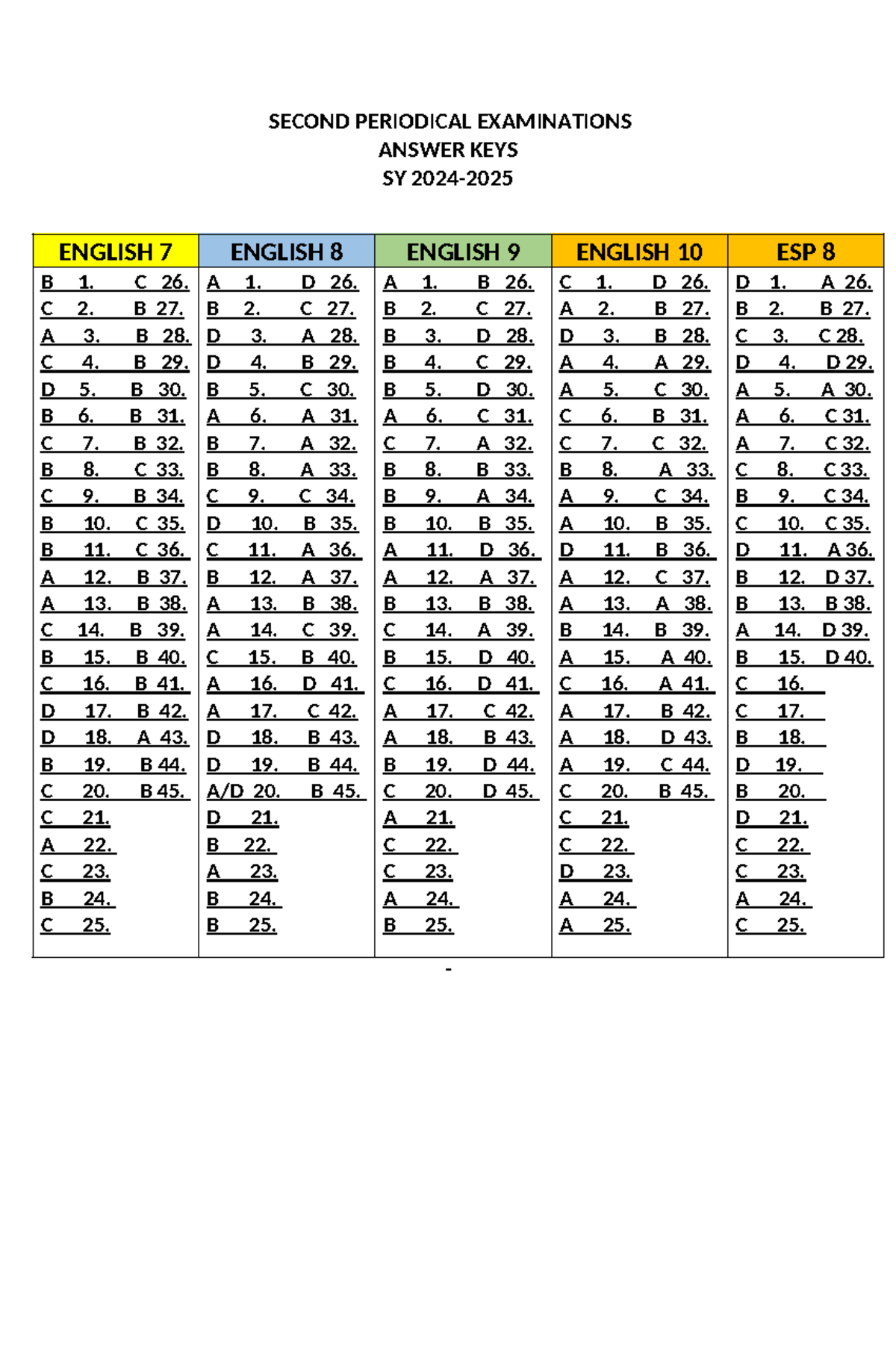 SECOND PERIODICAL EXAM ANSWER KEYS SY 2024-2025 - Studocu