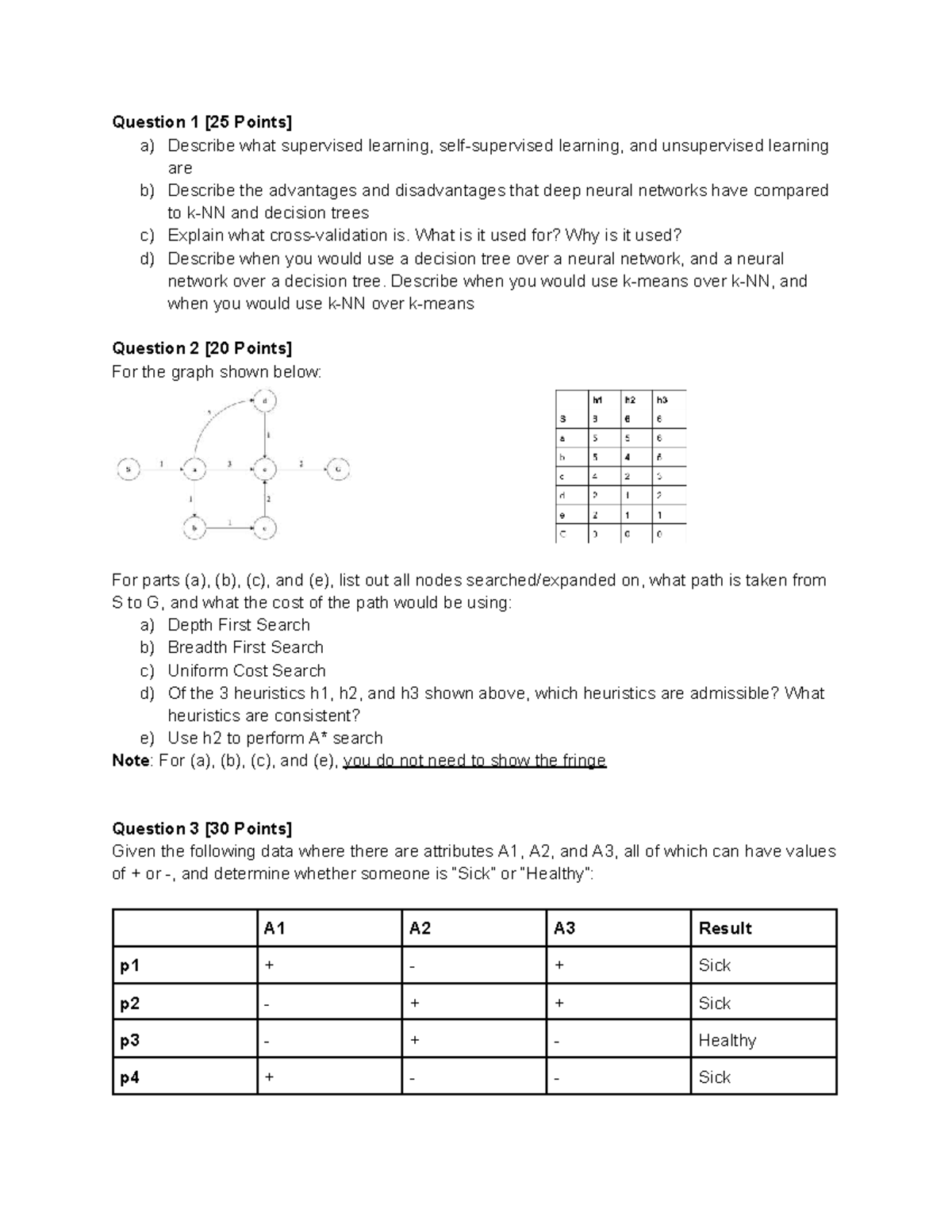 2022 final exam notes on supervised and unsupervised learning - Studocu