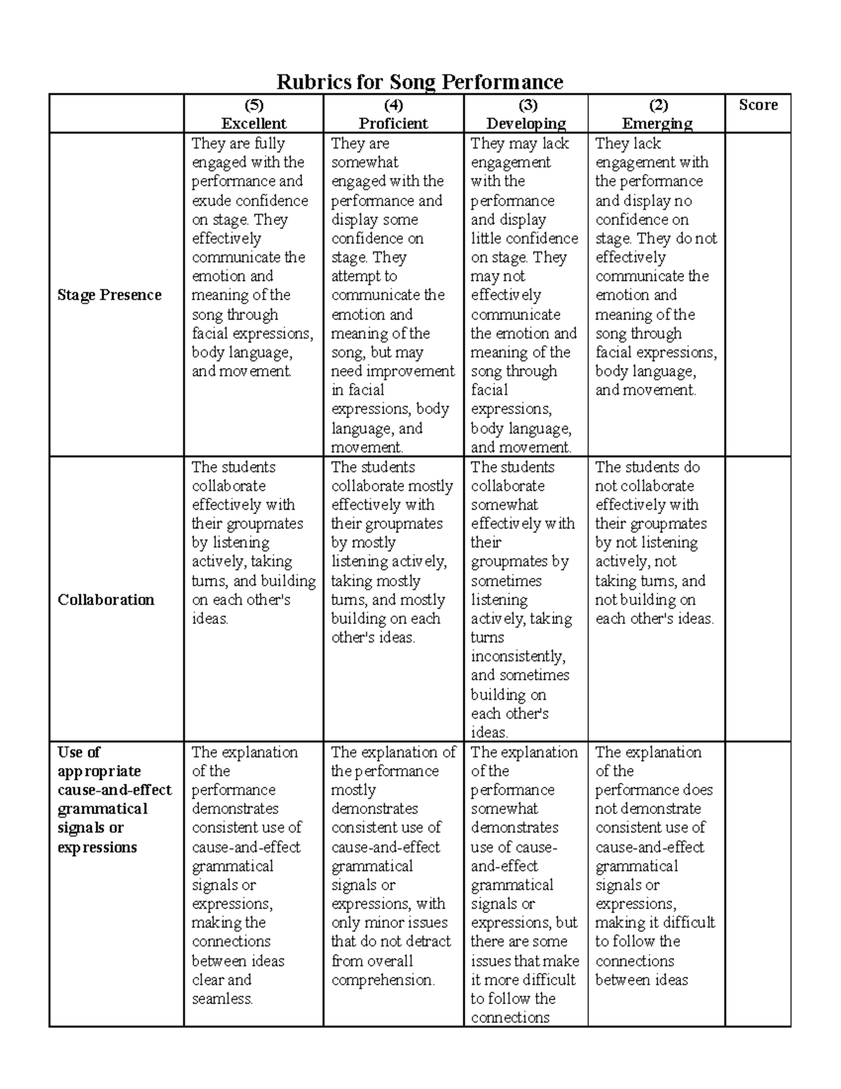 Rubrics for Song Performance Evaluation (Course Code: MUS101) - Studocu