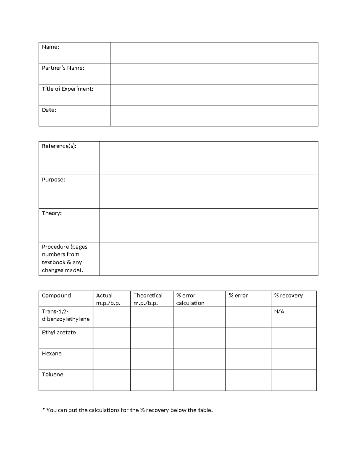 Distillation report template - CHEM 2400 - Name: Partner’s Name: Title ...