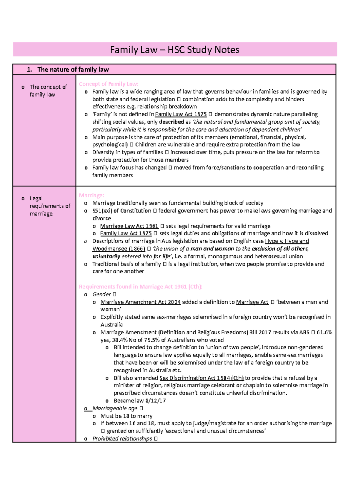Family Law HSC Study Notes: Key Concepts and Legal Frameworks - Studocu