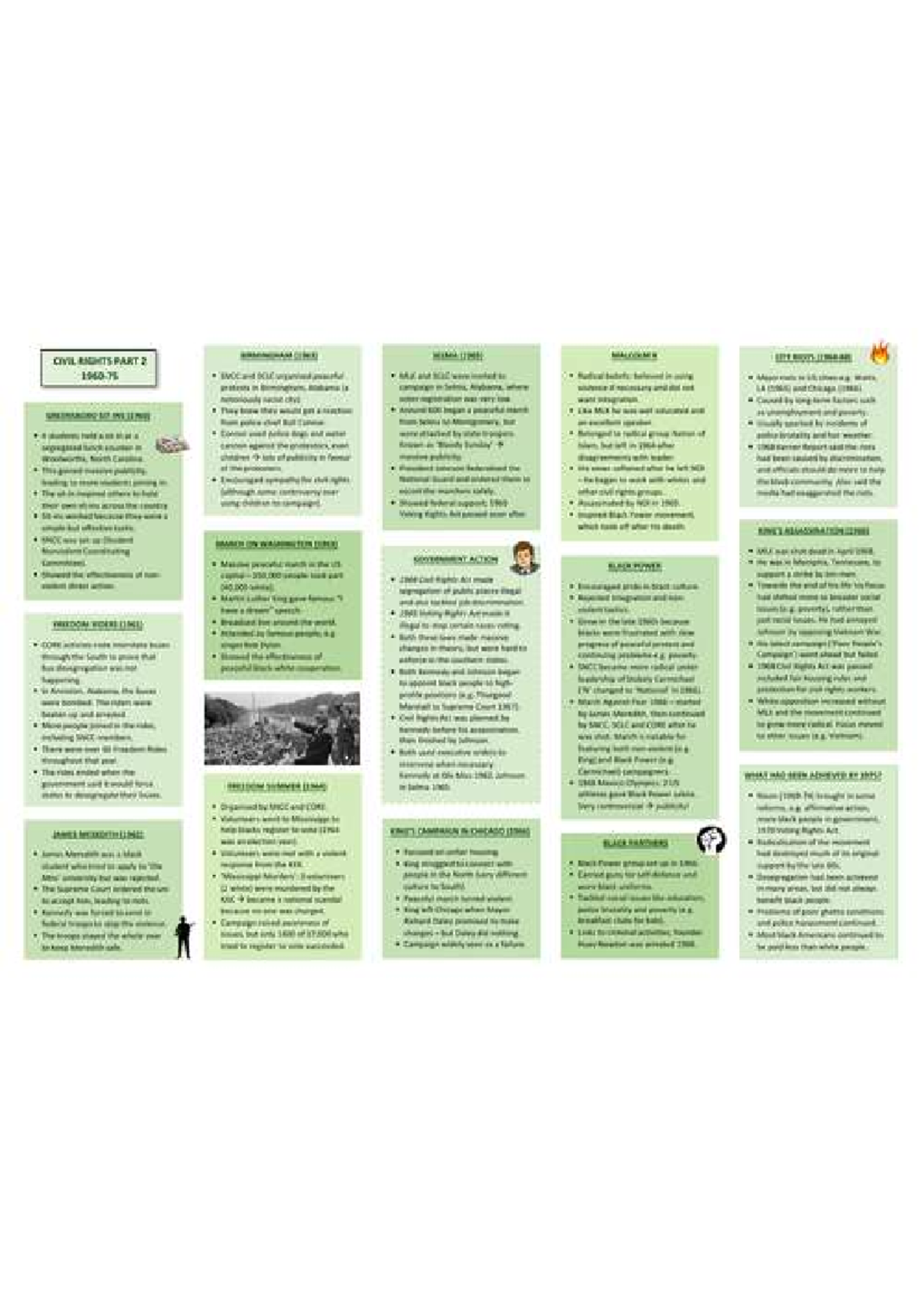 W232323 - GCSE CIVIL RIGHTS INFO PDF - CIVIL RIGHTS PART 2 unit MAIGON ...