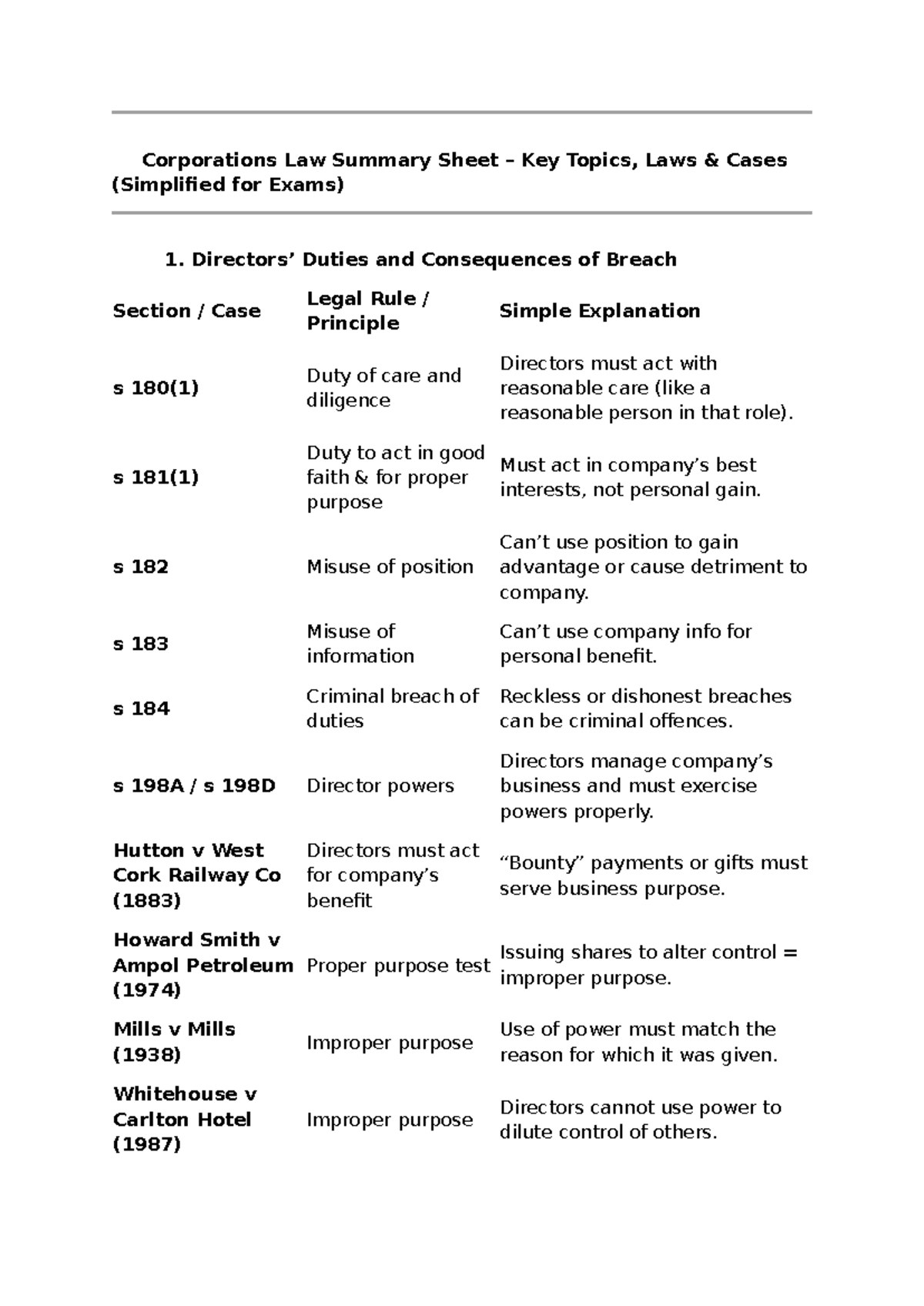 LAWS2010 Final Exam Summary: Key Topics in Corporations Law - Studocu