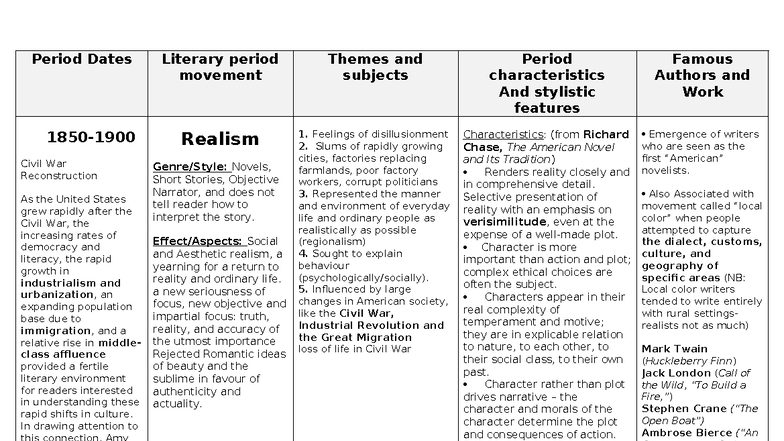American Literature 1880-1940: Periods, Themes, and Key Characteristics ...