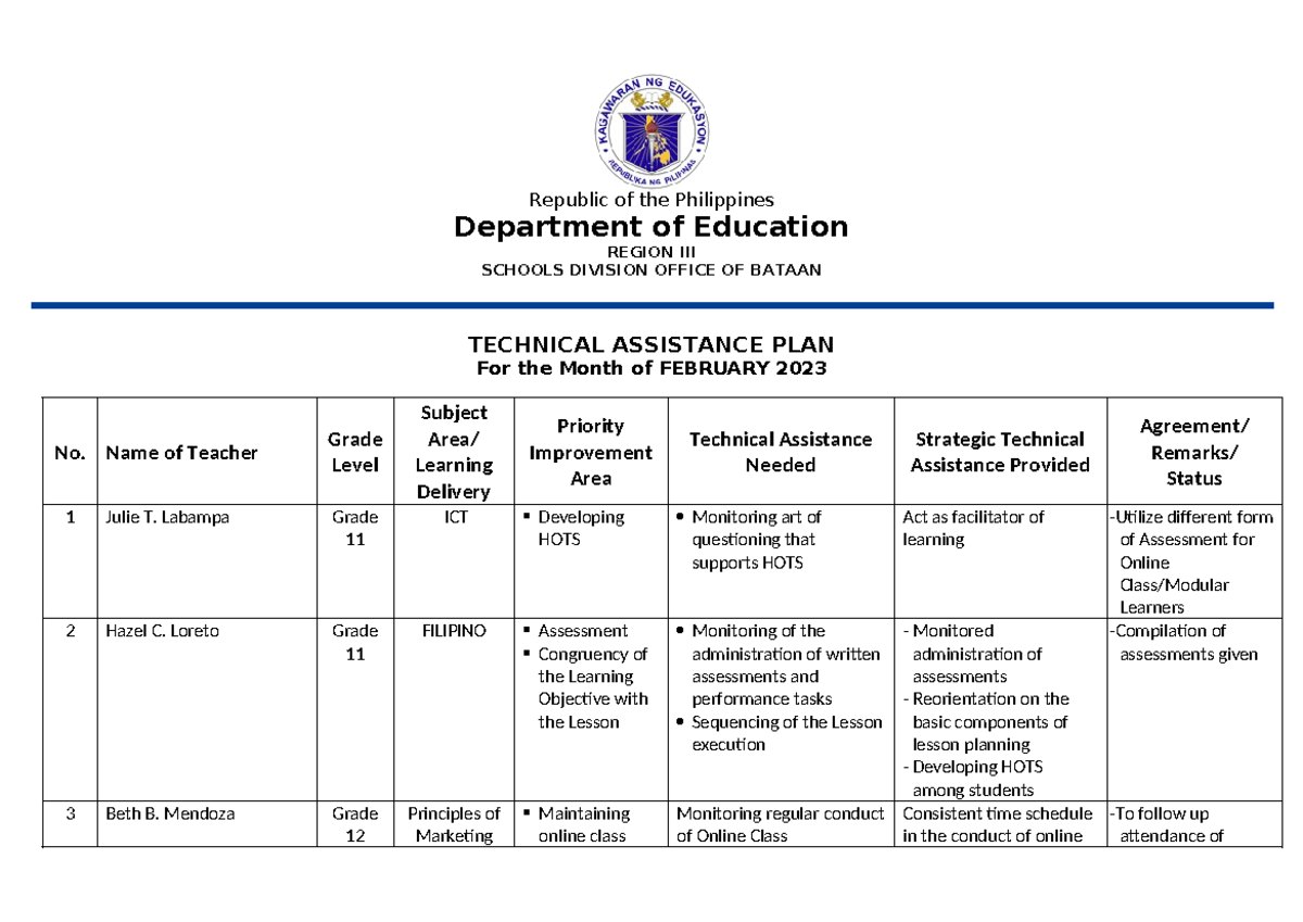 TA Plan for Teacher Assistance - February 2023 - Studocu