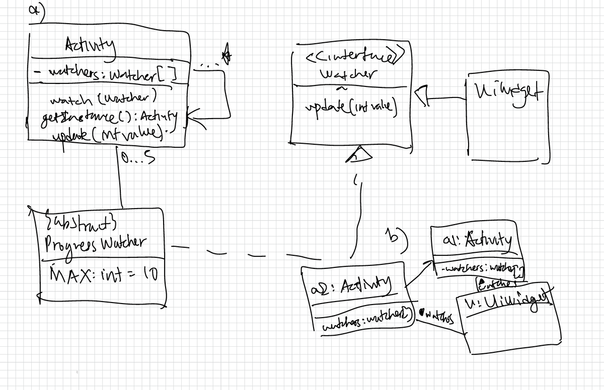 UML Diagrams Notes - a) ####### 7 Activity - ... A