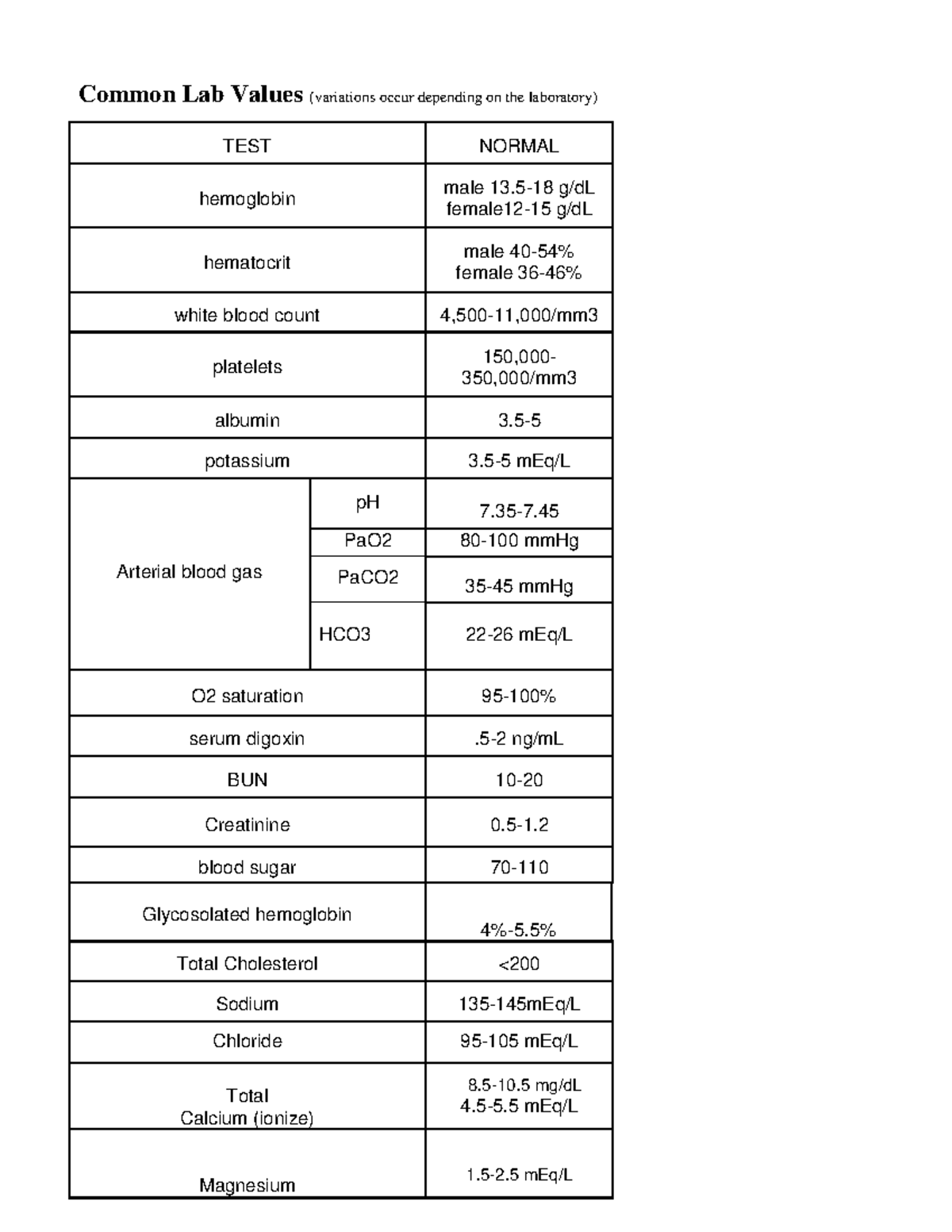 Standardized Lab Values - Common Lab Values (variations occur depending ...