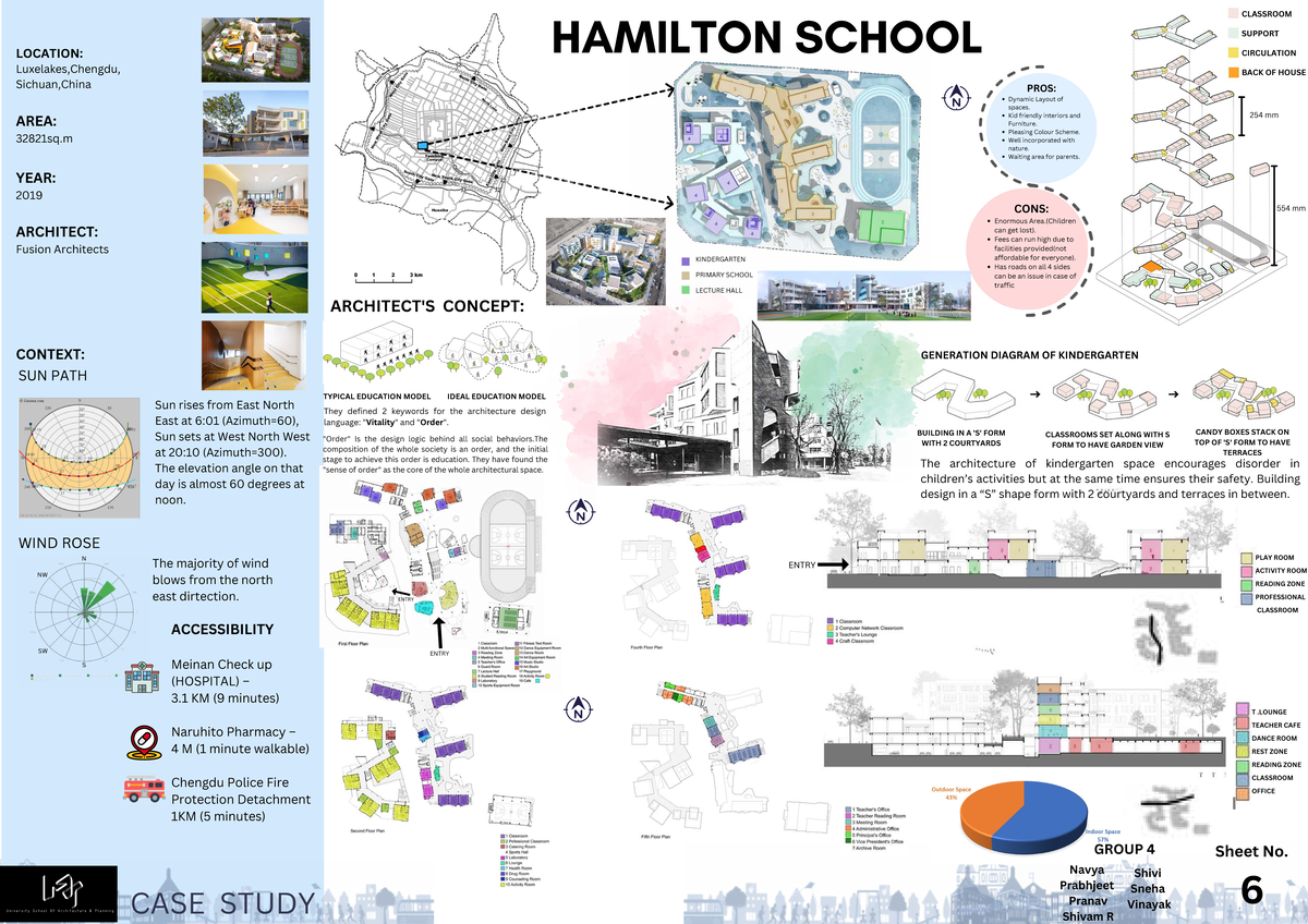 Hamilton School Case Study - Location & Design Analysis - Studocu