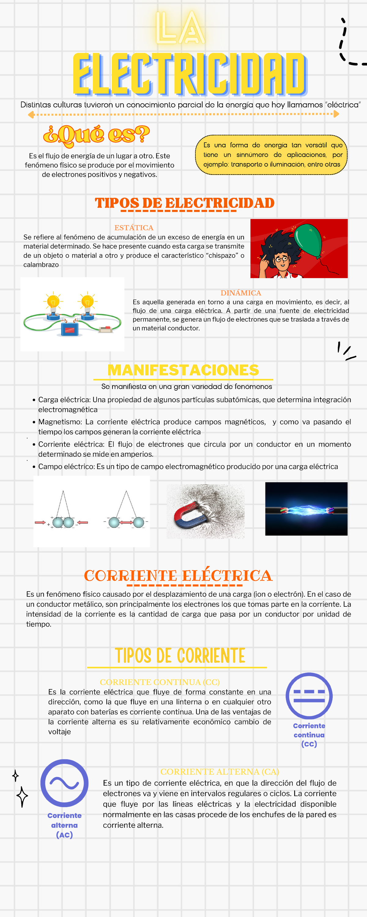 Tipos y Manifestaciones de la Electricidad: Infografía Visual - Studocu
