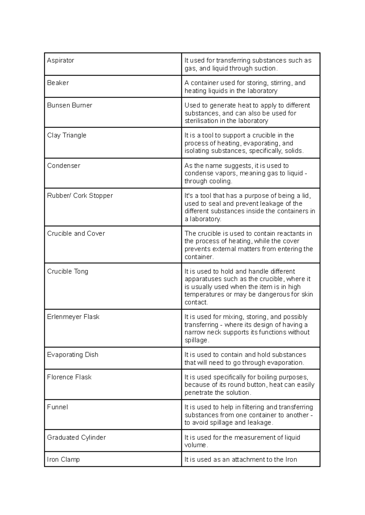 Chem Laboratory Tools Overview and Usage Guide - Studocu