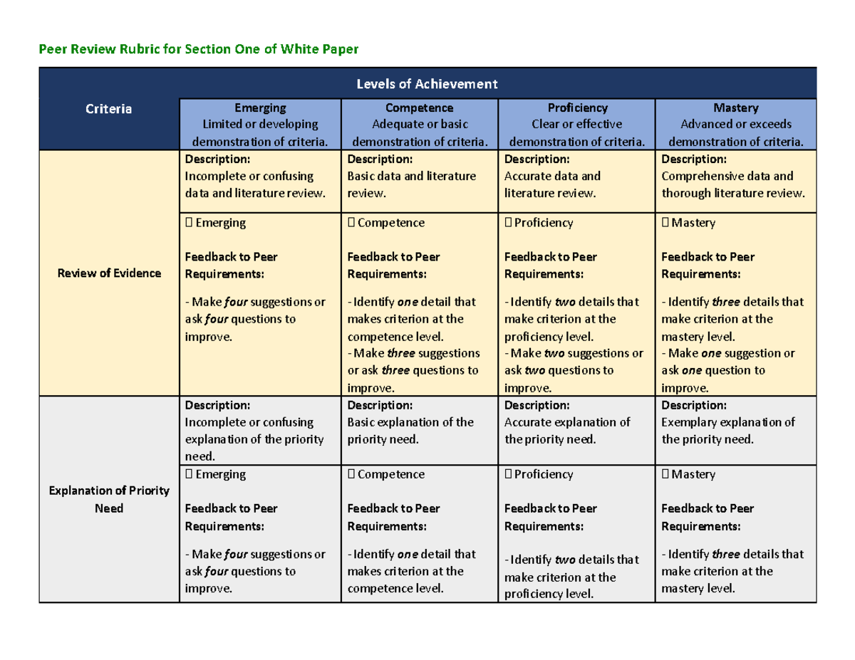 Rubric for Peer Review Feedback on Section One - Peer Review Rubric for ...