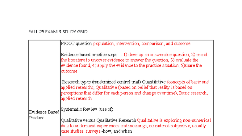 FALL 25 EXAM 3 Study Grid: EBP, PICOT, and Nursing Process Insights ...