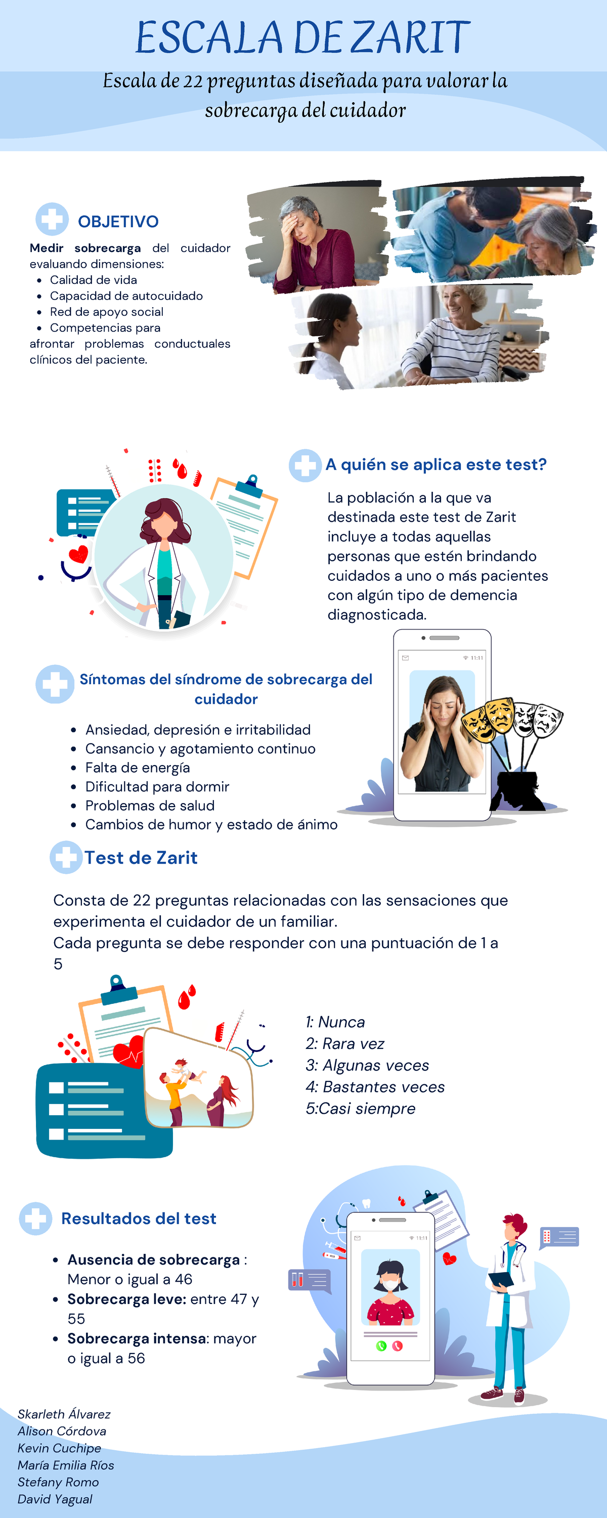 Escala de Zarit - aaaaaaaaaaaa - ESCALA DE ZARIT Medir sobrecarga del ...