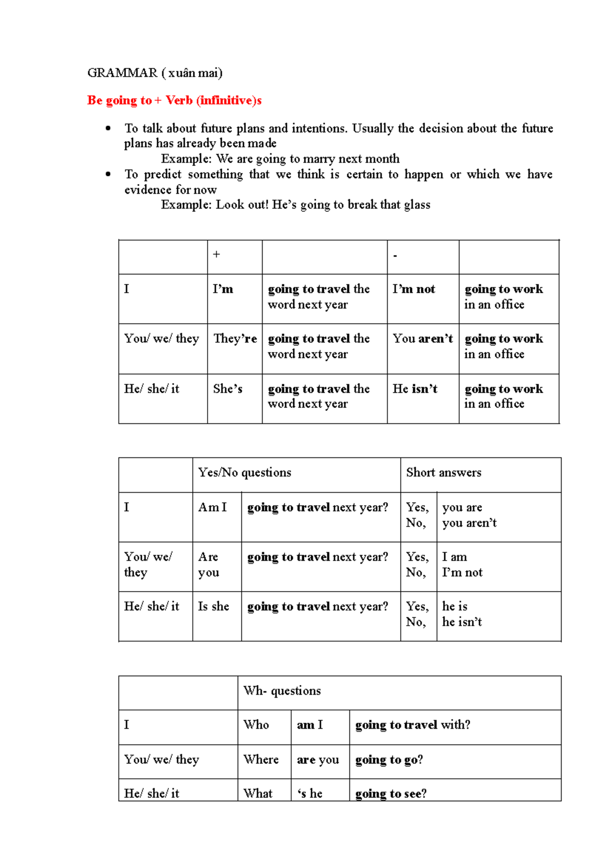 GRAMMAR & VOCABULARY: Future Plans & Intentions (Unit 12) - Studocu