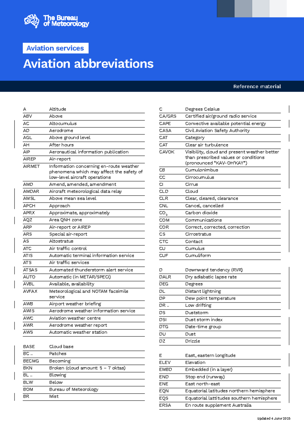 BOM Handouts - Aviation Abbreviations and Reference Material - Studocu