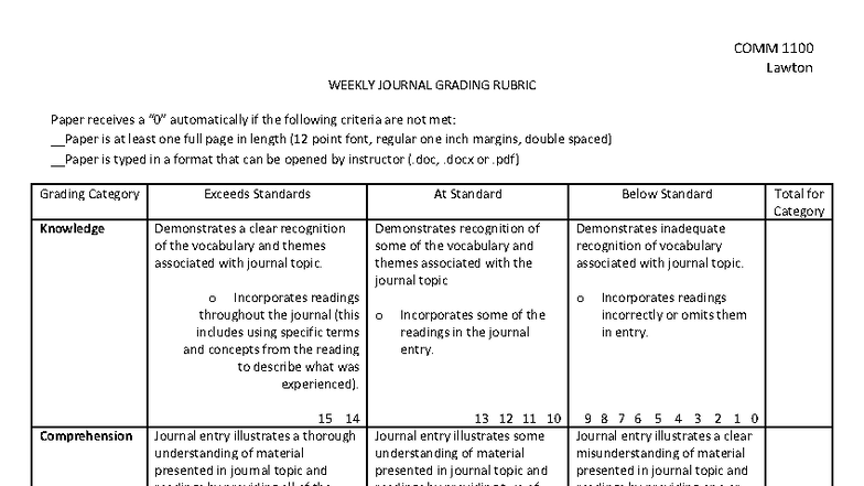 COMM 1100 Weekly Journal Grading Rubric (40 Points) - Studocu