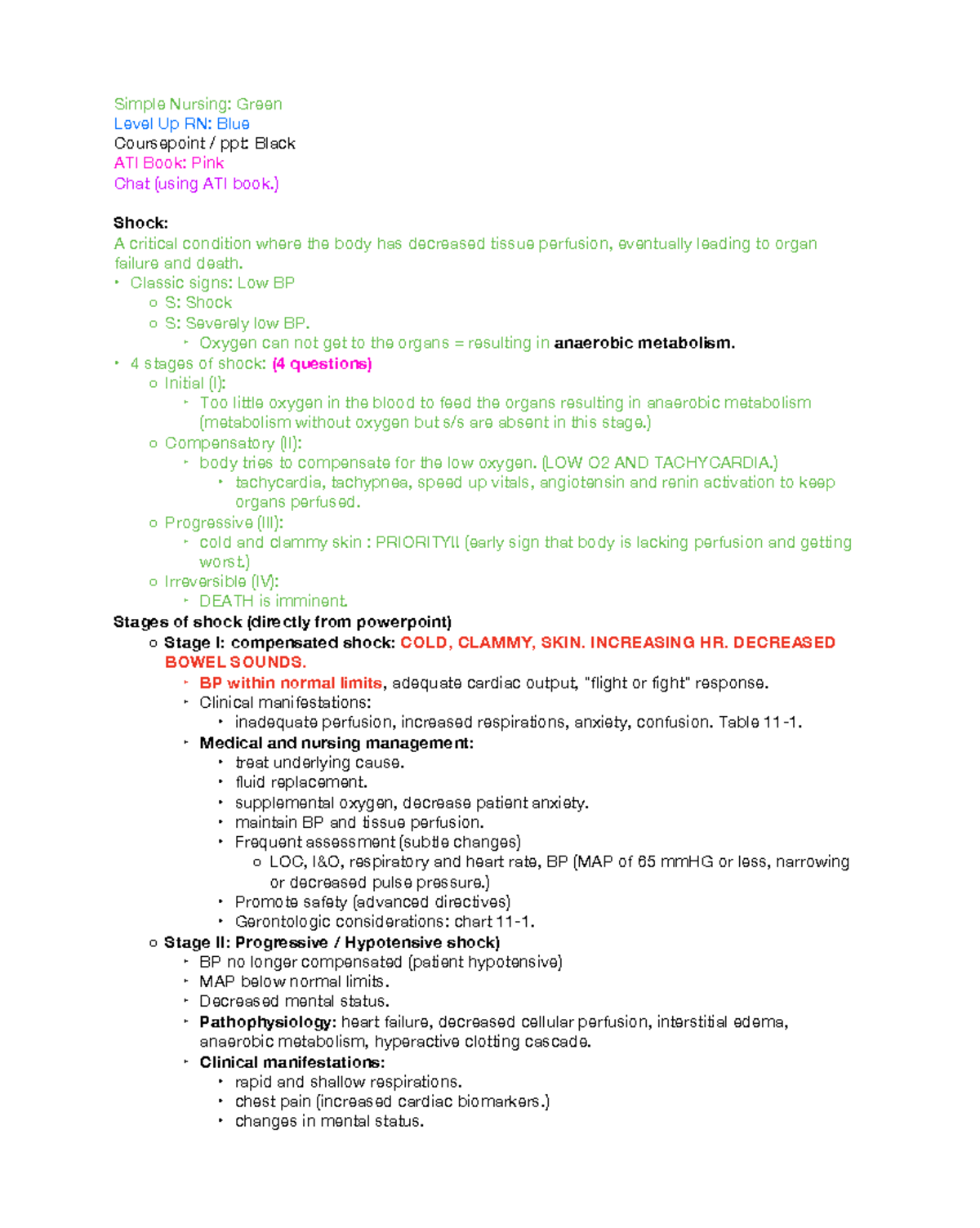 Exam 4 Blueprint: Shock and Burns - Simple Nursing Green Level Up RN ...