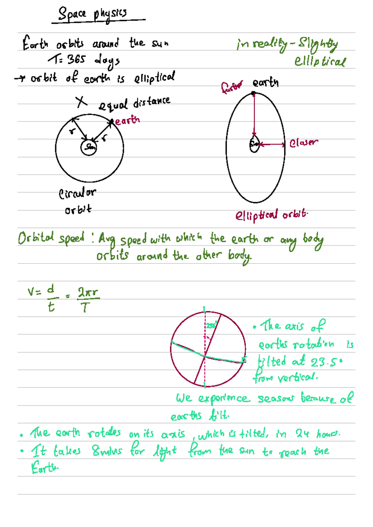 Space Physics Notes: Understanding Earth's Orbit and Celestial Bodies ...