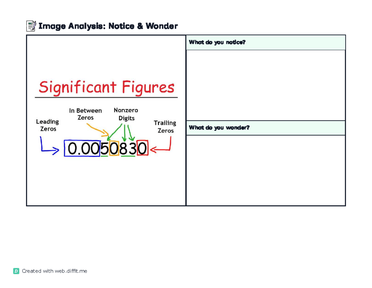 Teaching Science W2D2: Understanding Significant Figures in ...