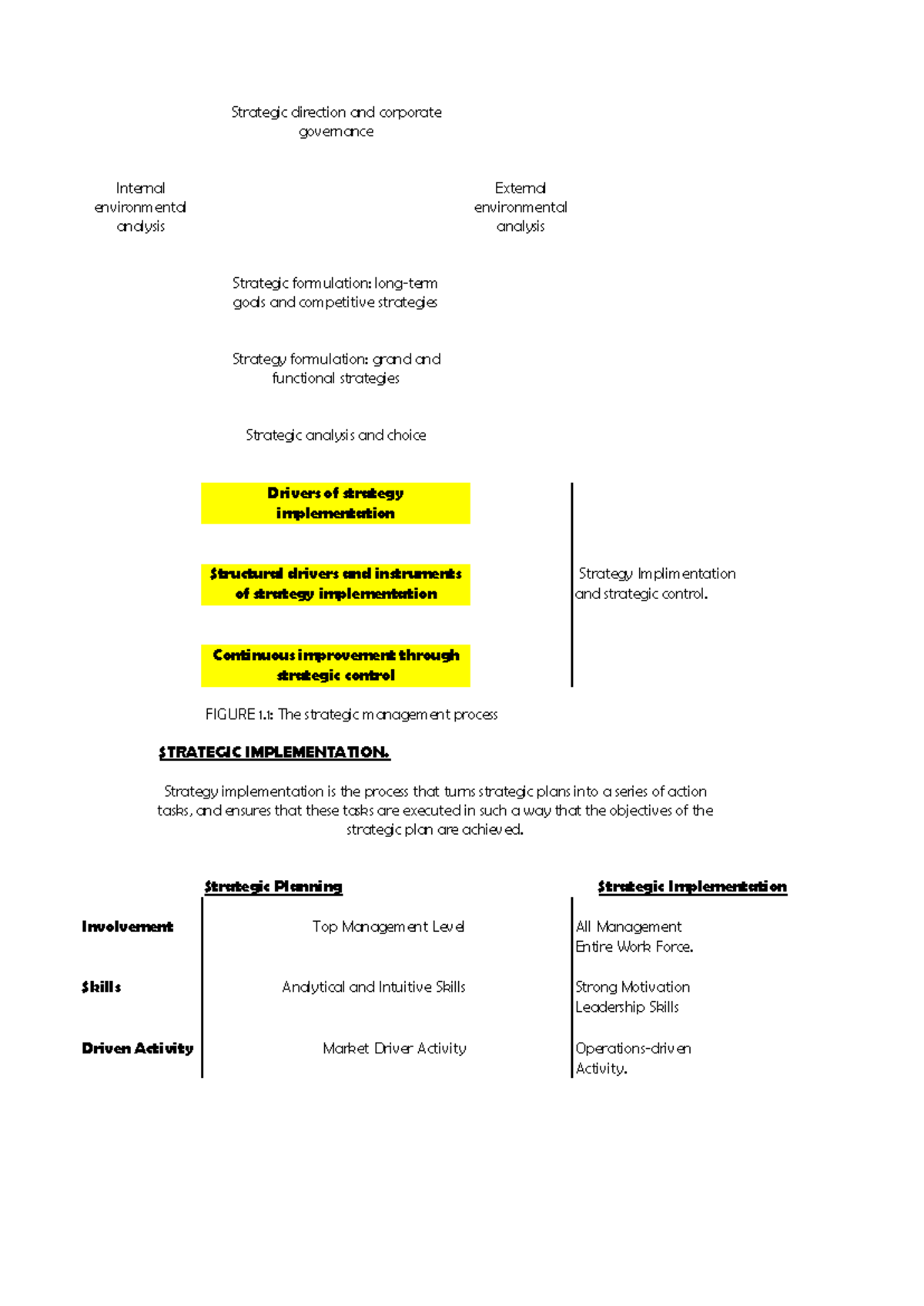 MNG3702-notes 1 - Strategic direction and corporate governance Internal ...