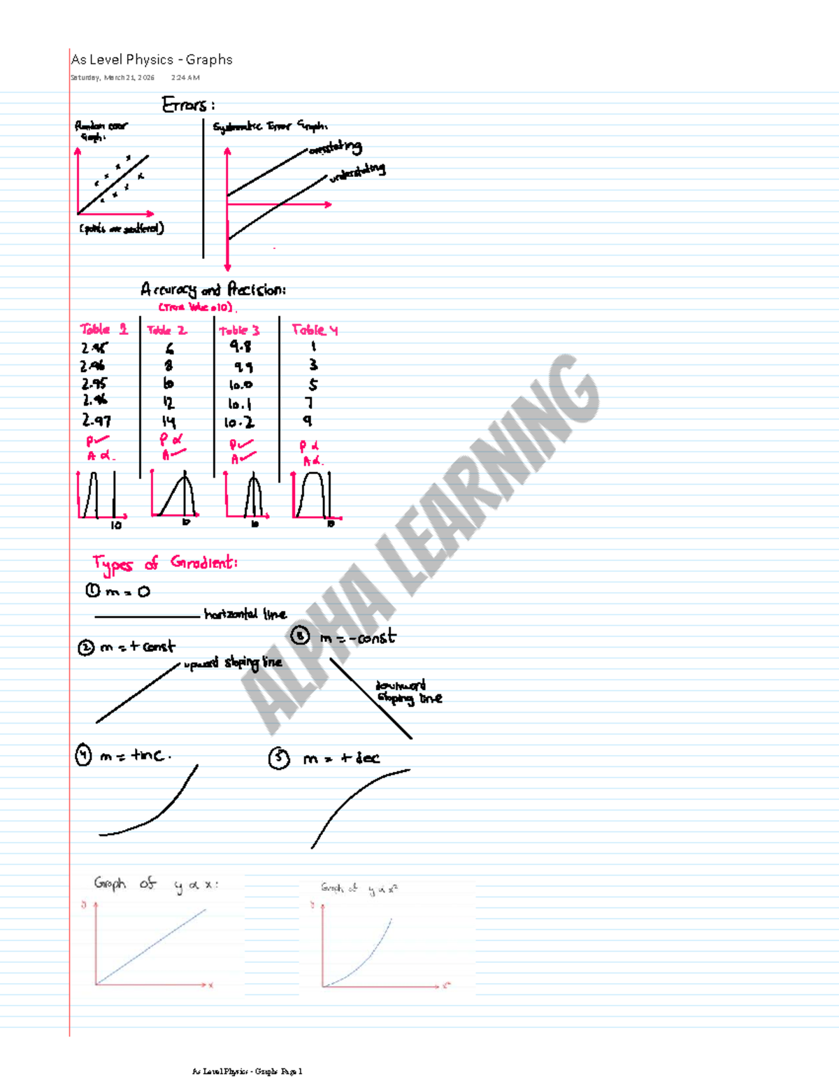 As Level Physics - Graphs watermark - Wisdom accedmy notes biology 9th ...