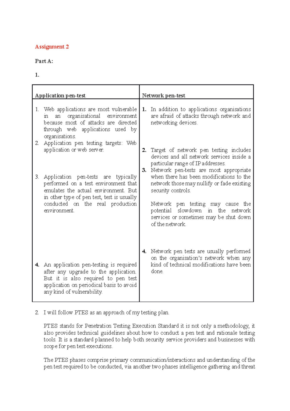 PTES Approach to Pen-Testing: Assignment 2 Analysis and Insights - Studocu