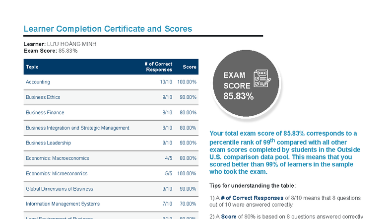 Completion Certificate & Exam Scores for PGS 2025 - Studocu