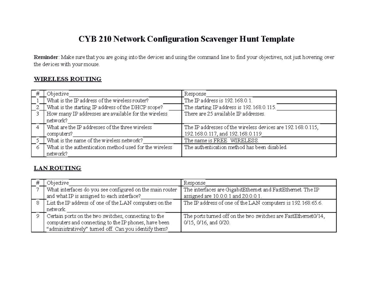 Cyb 210 Network Configuration Scavenger Hunt Wireless Routing Objective Response 1 What Is The