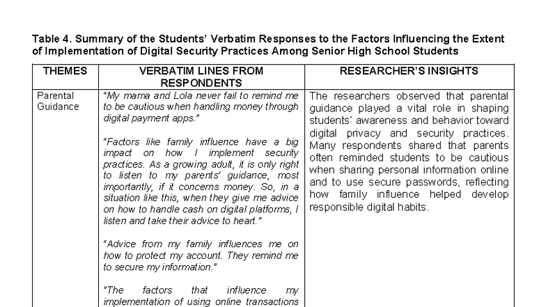 Factors Influencing Digital Security Practices Among Senior High ...
