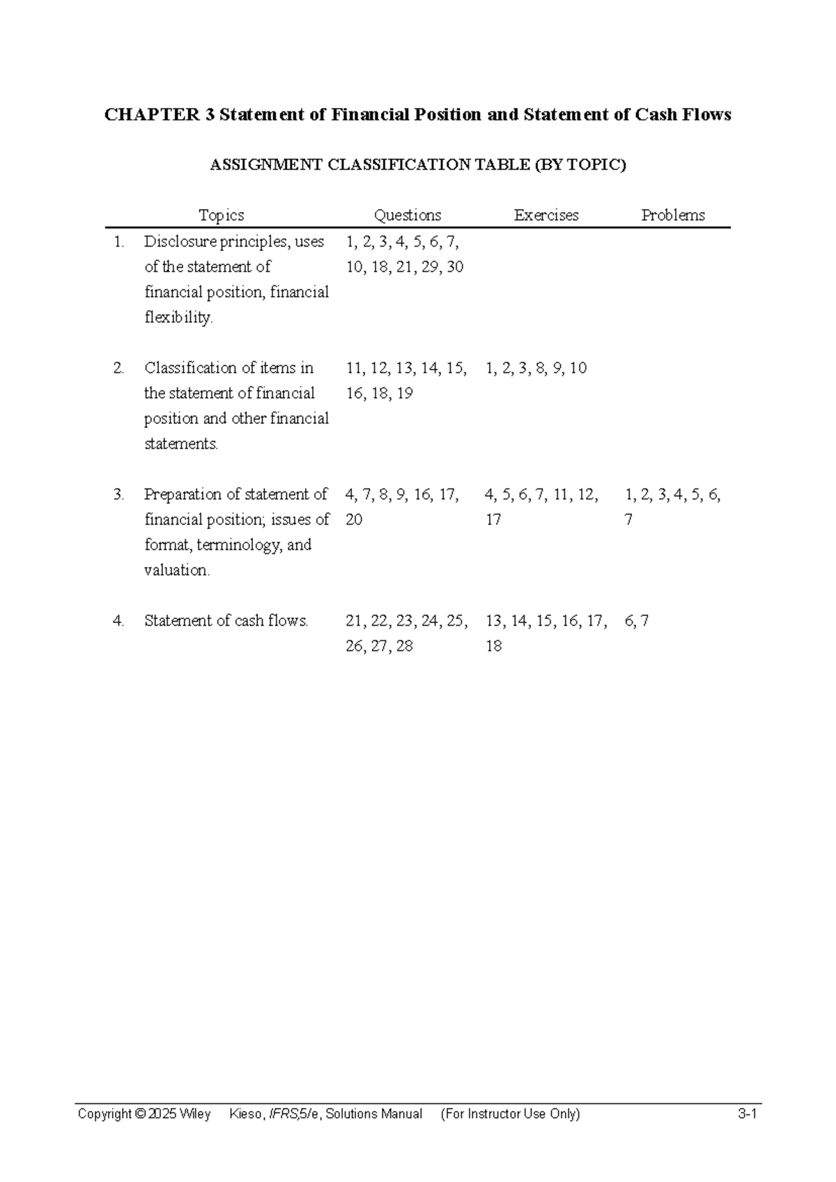 CHAPTER 3 Statement of Financial Position & Cash Flows - Assignment ...