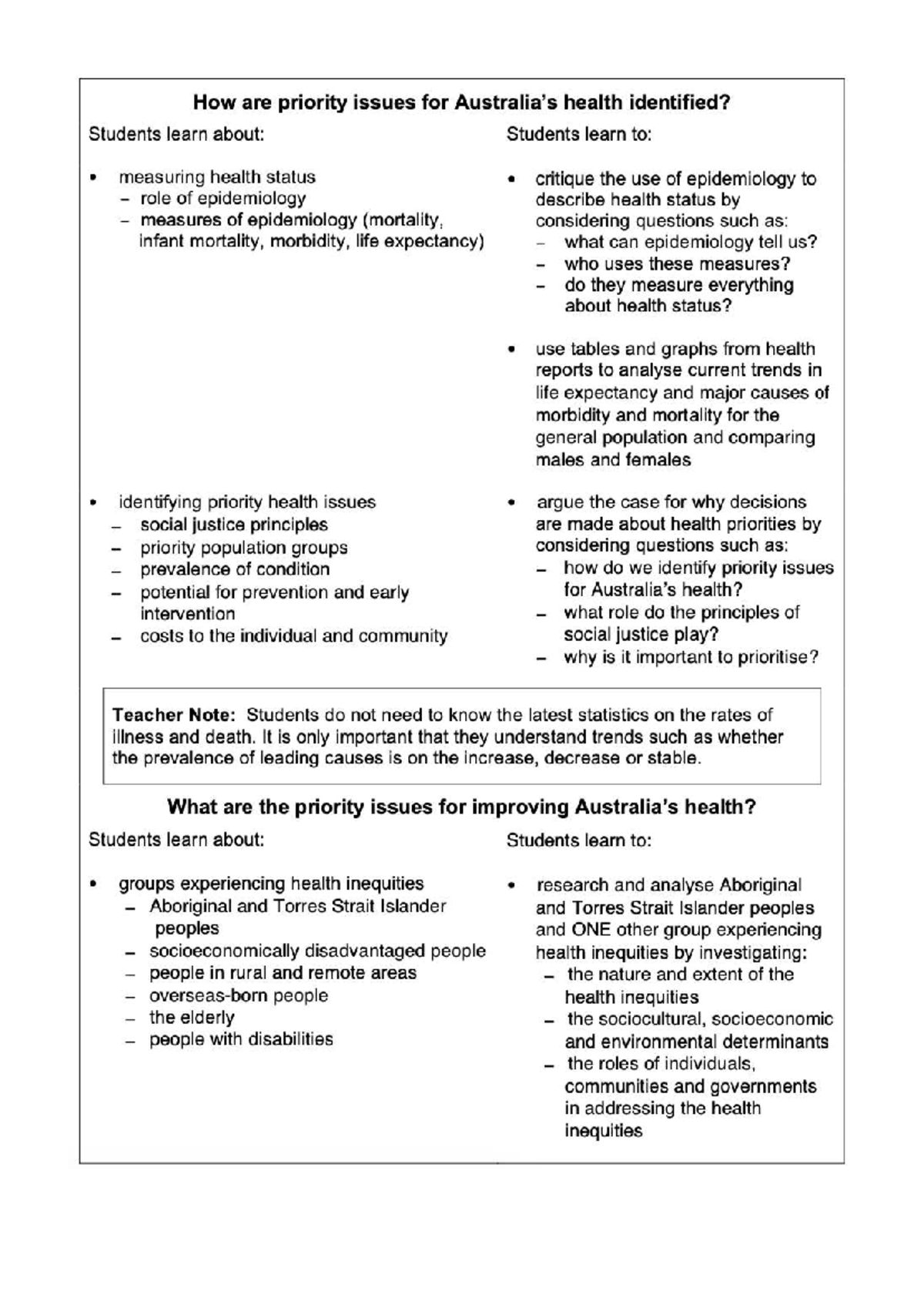 PE Syllabus - PDHPE Course Overview and Key Concepts - Studocu