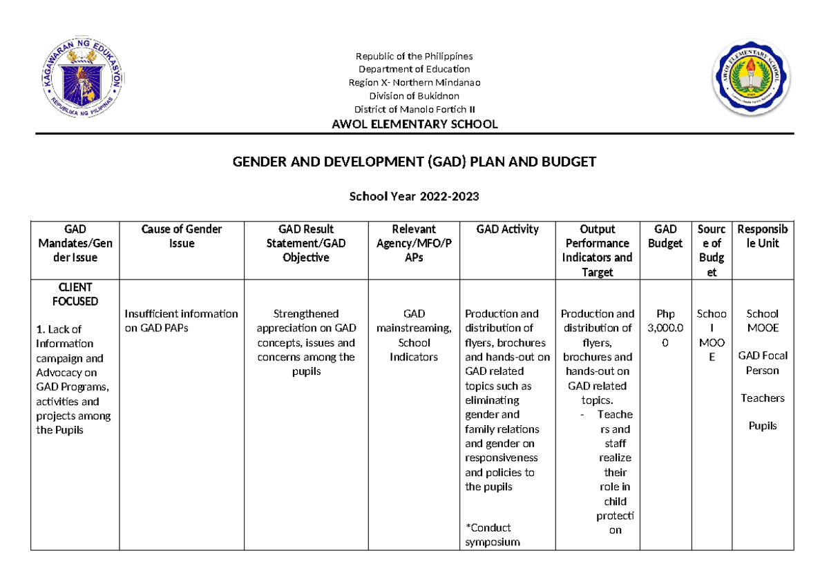 GAD Action Plan and Budget - Republic of the Philippines Department of ...