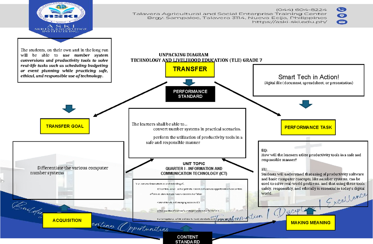 Unpacking Diagram: TLE Grade 7 ICT Number Systems & Productivity Tools ...