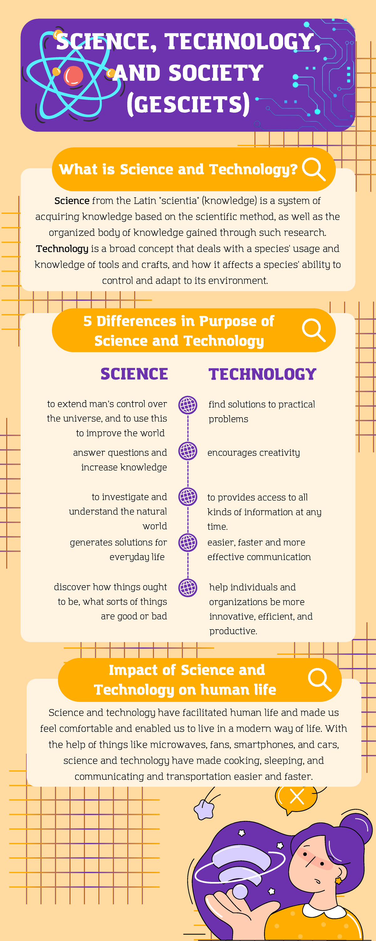 STS Infographic - Act 1 - What is Science and Technology? Science from ...