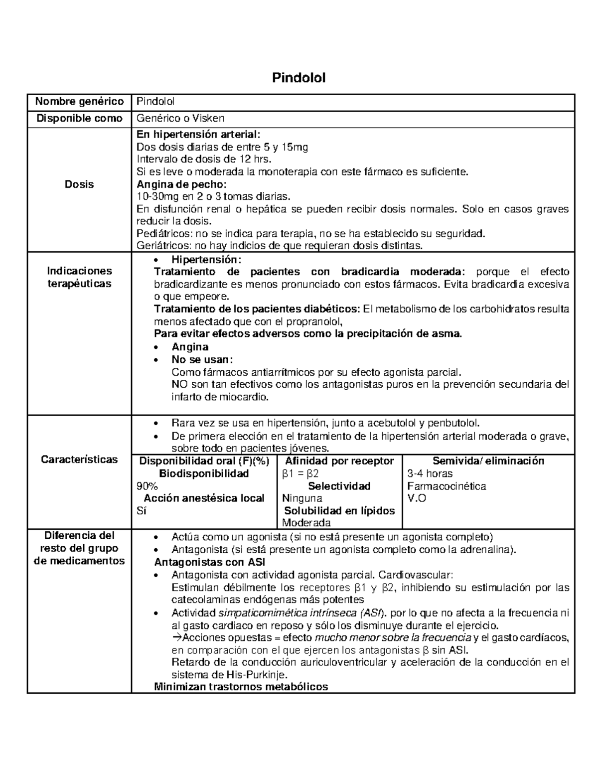 Pindolol - Ficha Técnica y Farmacología (Medicina) - Studocu