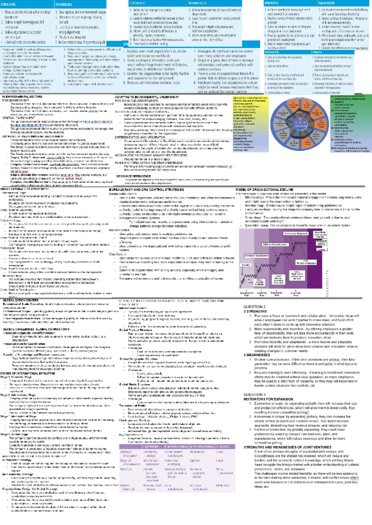 OB Cheat Sheet: Strengths and Weaknesses Analysis - Studocu