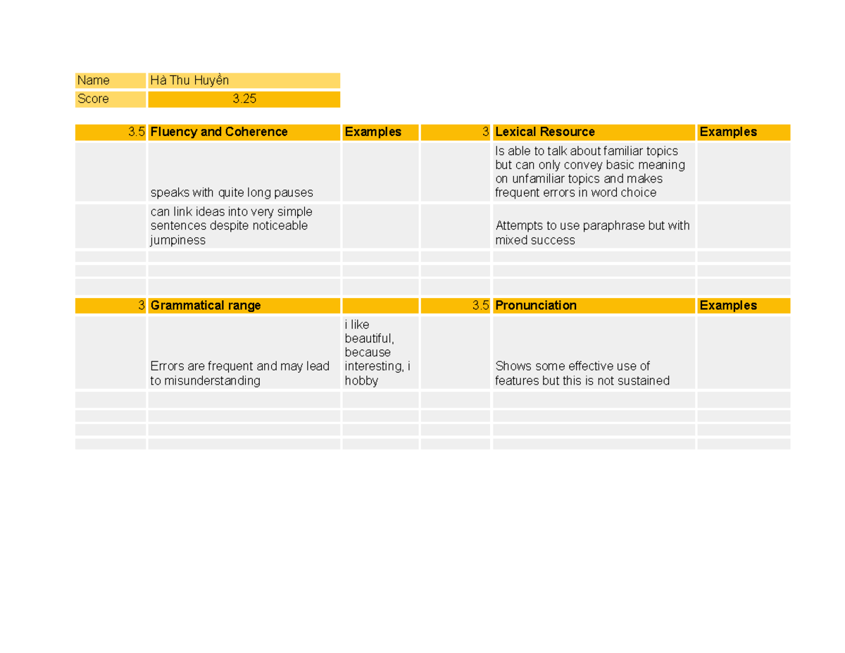 [Speaking] Assessment of Hà Thu Huyền's Fluency & Coherence - Studocu