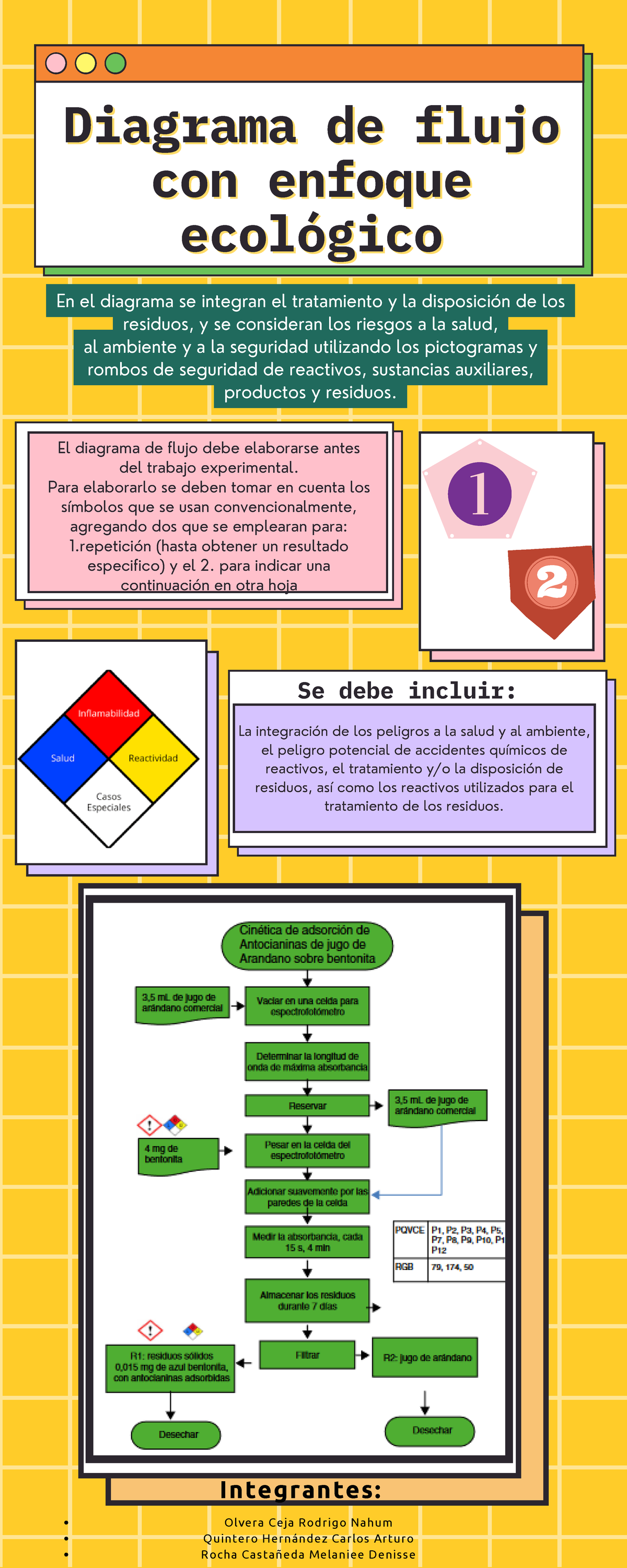 Diagrama de flujo ecologico - Diagrama de flujoDiagrama de flujo con ...