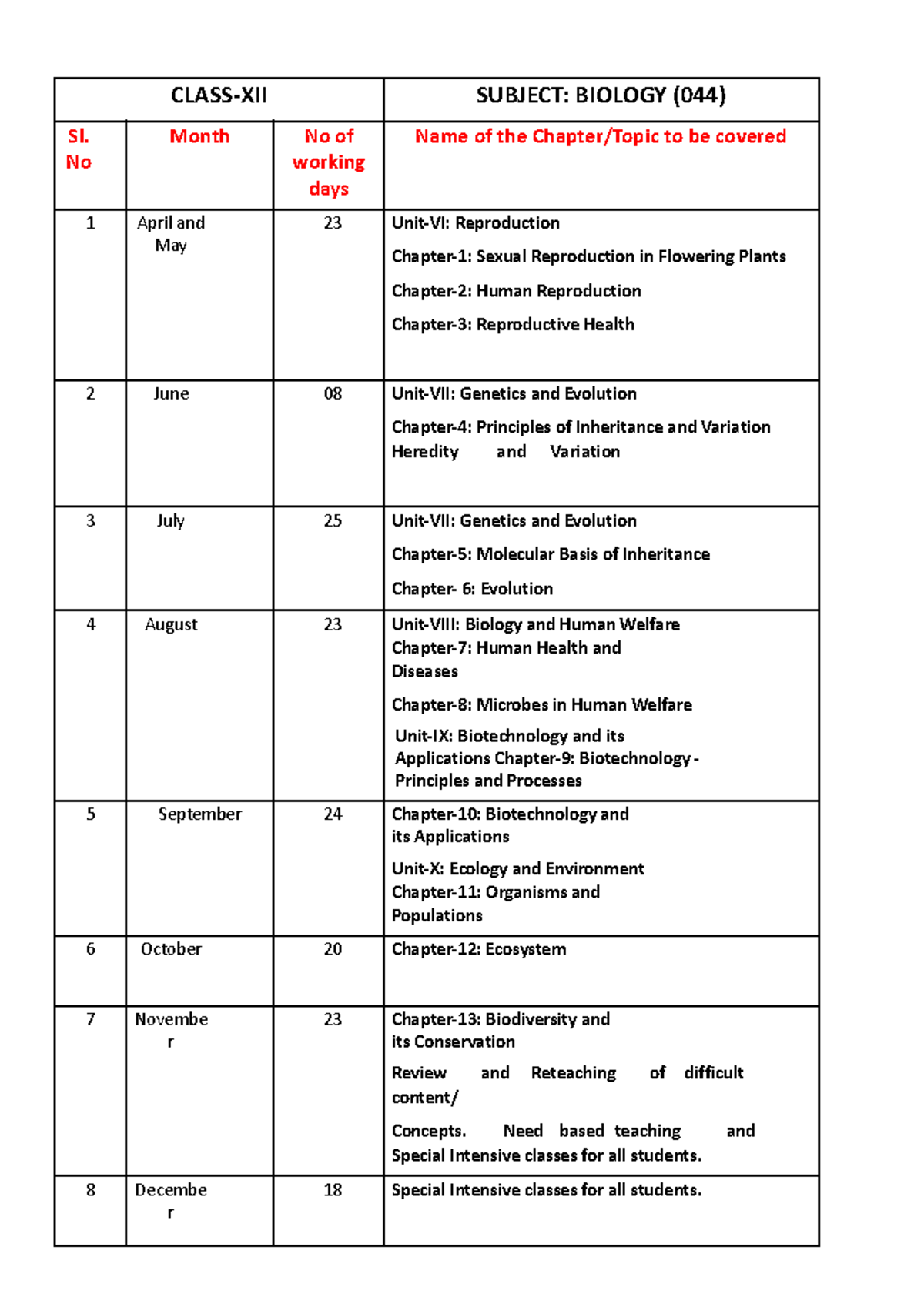 Biology (044) SI: Class 12 Curriculum Overview and Schedule - Studocu