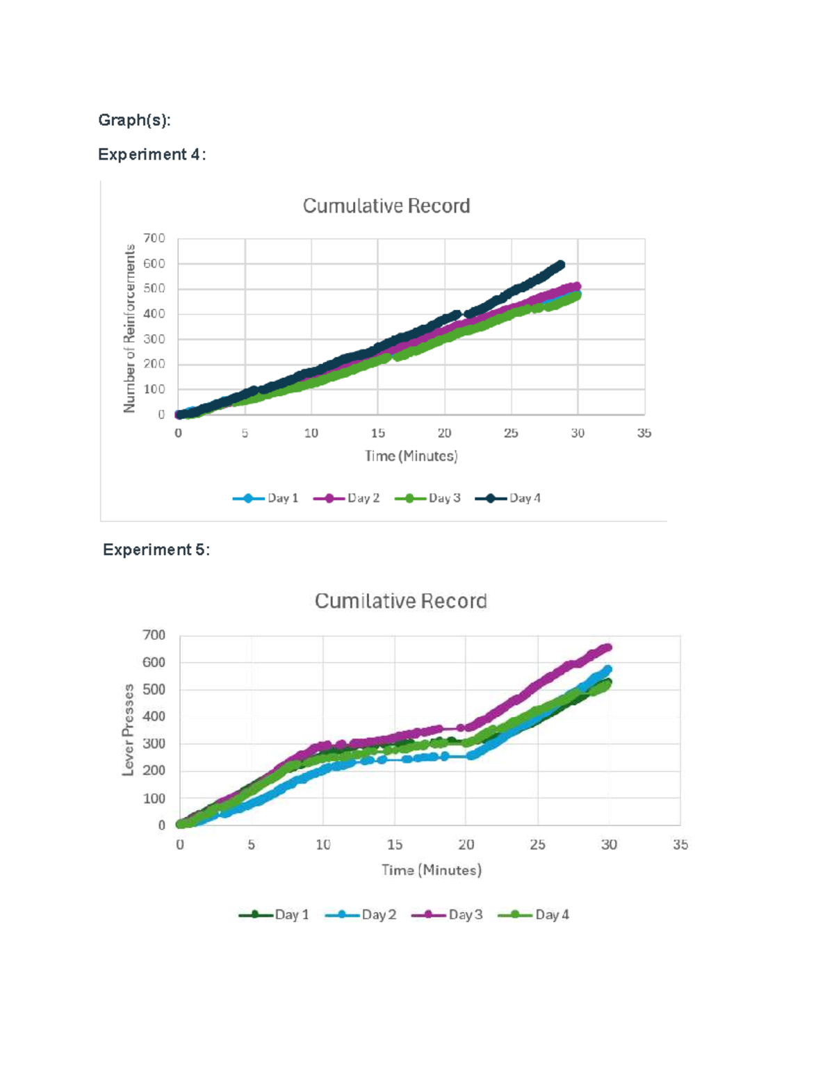 Assignment 2: Graphs for Experiments 4 and 5 - Studocu