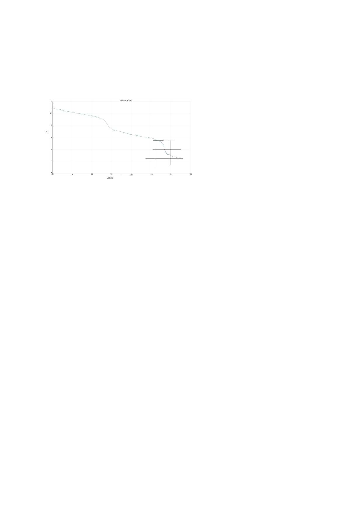 Graph experiment 3 - the titration - CH-207 - 14 Volume ws ph a pli ...
