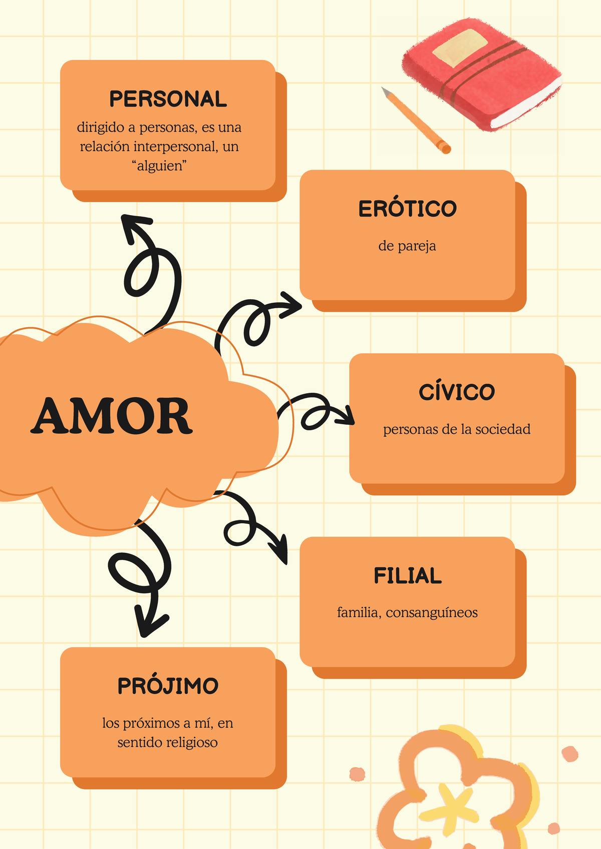 Clase 6 y 7 el amor - ecd - comunicación y técnicas de aprendizaje ...
